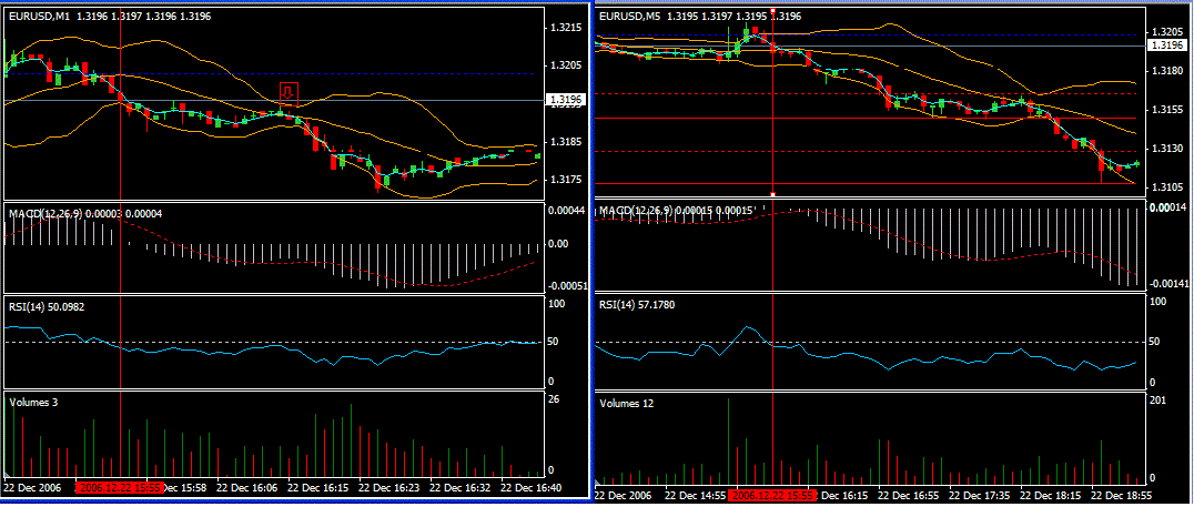 1minute time frame Scalping System - Forex Strategies - Forex Resources ...