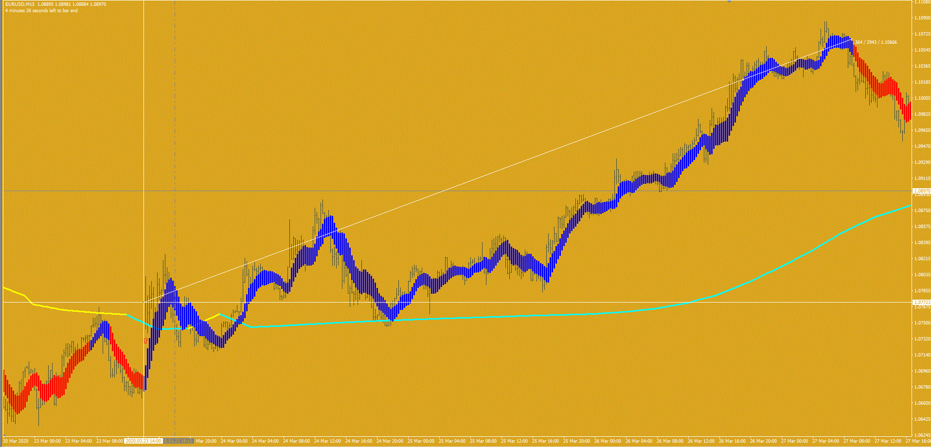 Step MA with Gann Ribbon - Forex Strategies - Forex Resources - Forex ...