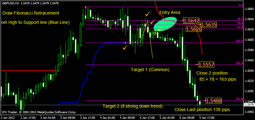 Bat Strategy Trading System - Forex Strategies - Forex Resources ...