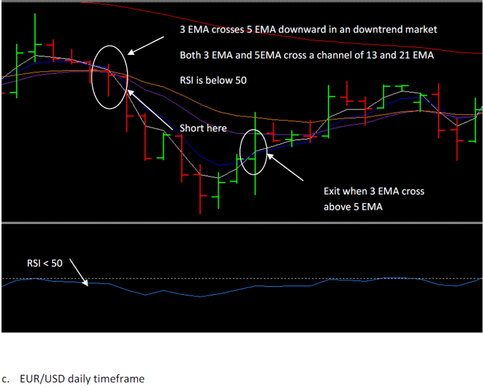 EMA's and RSI Forex Trading System - Forex Strategies - Forex Resources ...