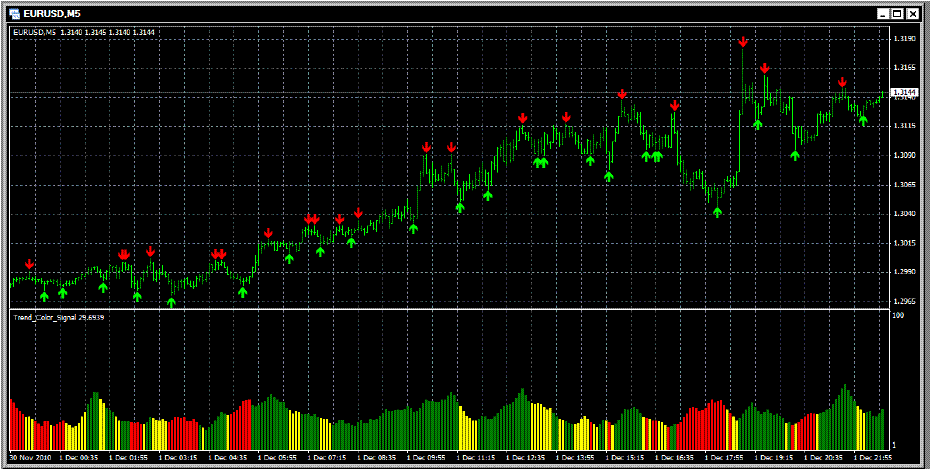 True Point Trading System - Forex Strategies - Forex Resources - Forex ...