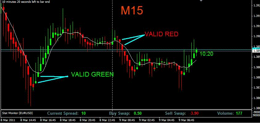 Forex Strategies Resources. Trading Method. Trading systems. Forex ...