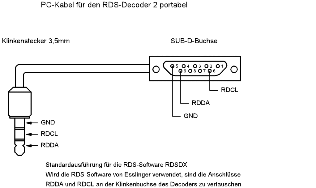 RDS-Decoder 2 portabel - haraldkliem.jimdo.com
