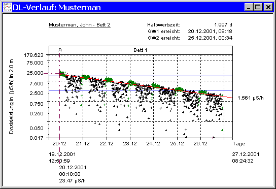 Downloads DLMon: - step-sensors Webseite!
