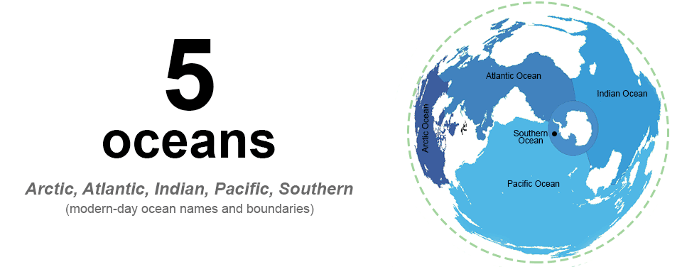 What Are The 5 Oceans Ocean Worksheets