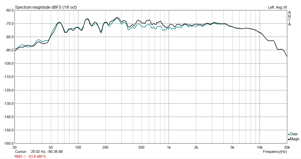 マルチアンプ事例②（セルラーホーン・タイムアライメント／ウーハーDELAY設定） - オーディオ理論と実験