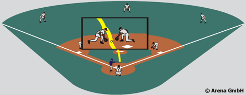 Die Baseball Regeln - Zülpich Eagles