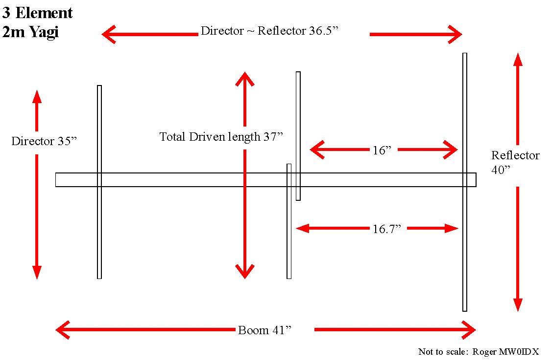 YAGI 3 elementi VHF - Benvenuti su OfficinaHF!