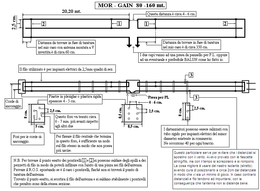HF - Antenna MORGAIN - Benvenuti su OfficinaHF!