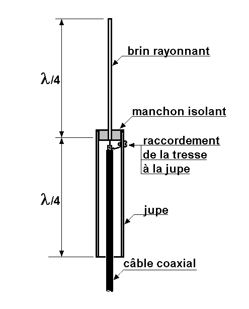 Antenne frequenze aeronautiche - Benvenuti su OfficinaHF!