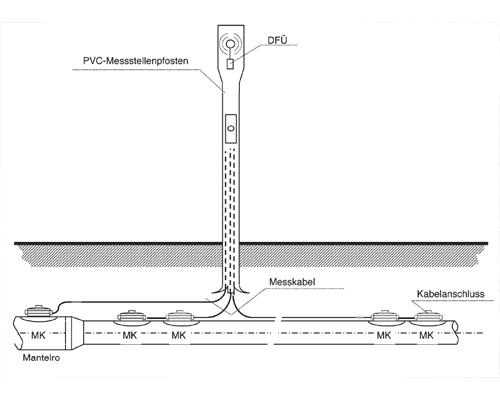 Warum Kathodischer Korrosionsschutz - KORUPP GmbH, Kathodischer Korrosionsschutz