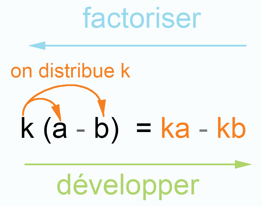 Chapitre 3 : Calcul littéral (part. 1) - MathemaX