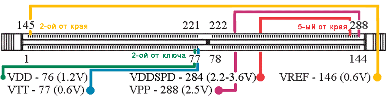 Desktop Ddr4 Ram Pinout Schematic Diagram