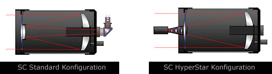 Was ist das HyperStar? - Meixner Robert und Irene