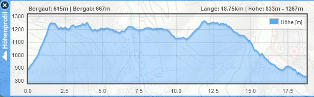Gschnaidt - Hoher Zetz - Brandlucken - Gasen 2006 - ÖSTA Gruppe Veitsch