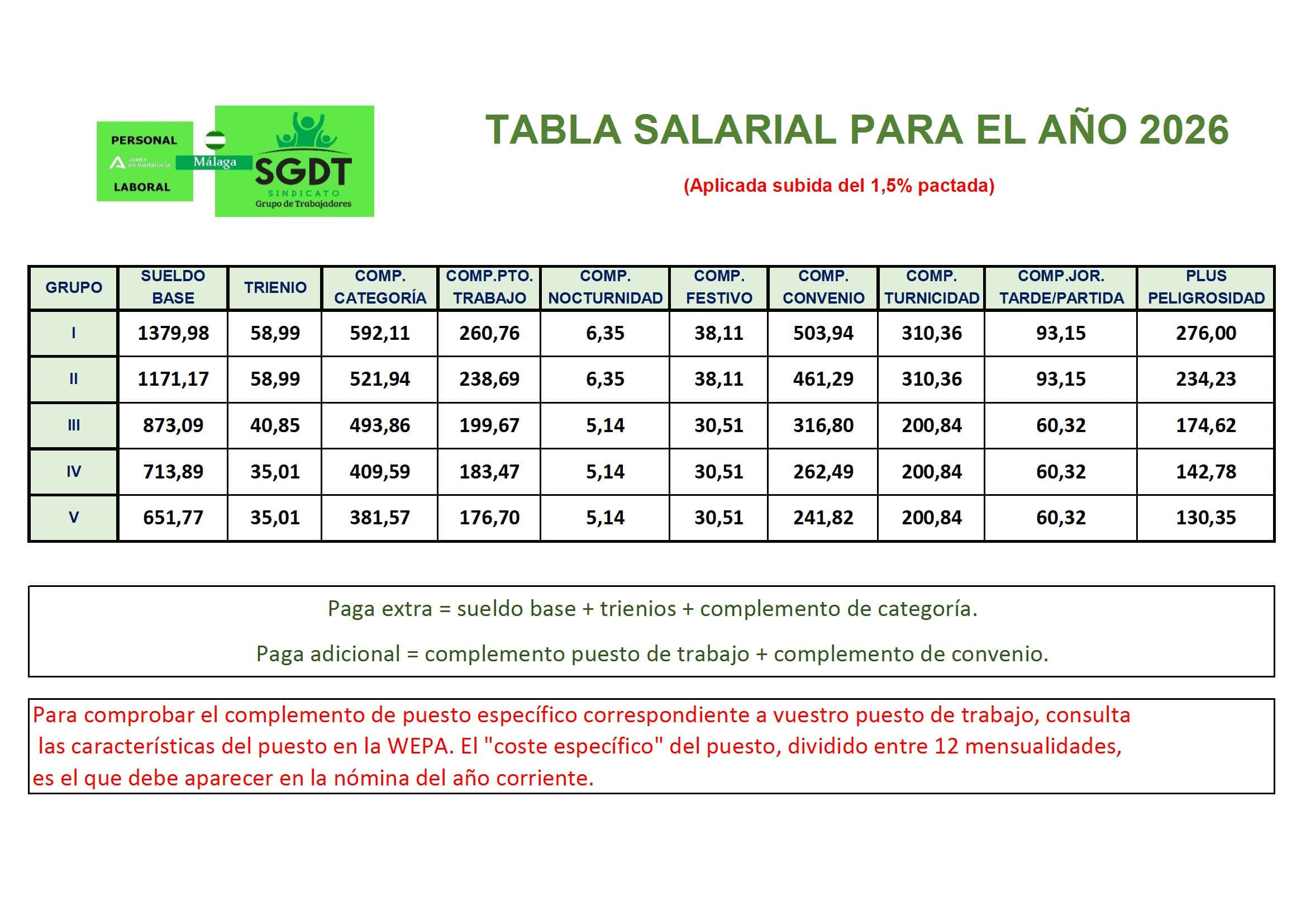CONCURSO ABIERTO Y PERMANENTE (CAP) 2026 - Página web de SGDT Málaga
