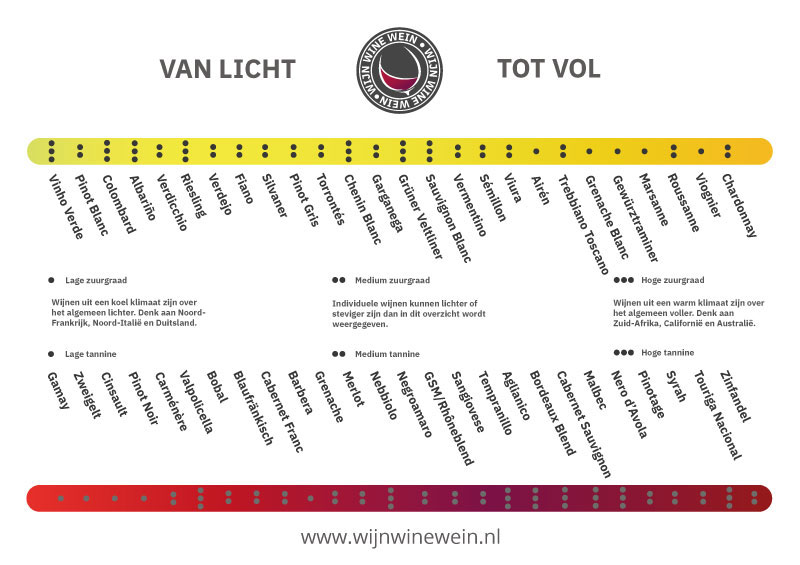 Zelf een high wine organiseren? 7 stappen + tips! - Wijn Wine Wein