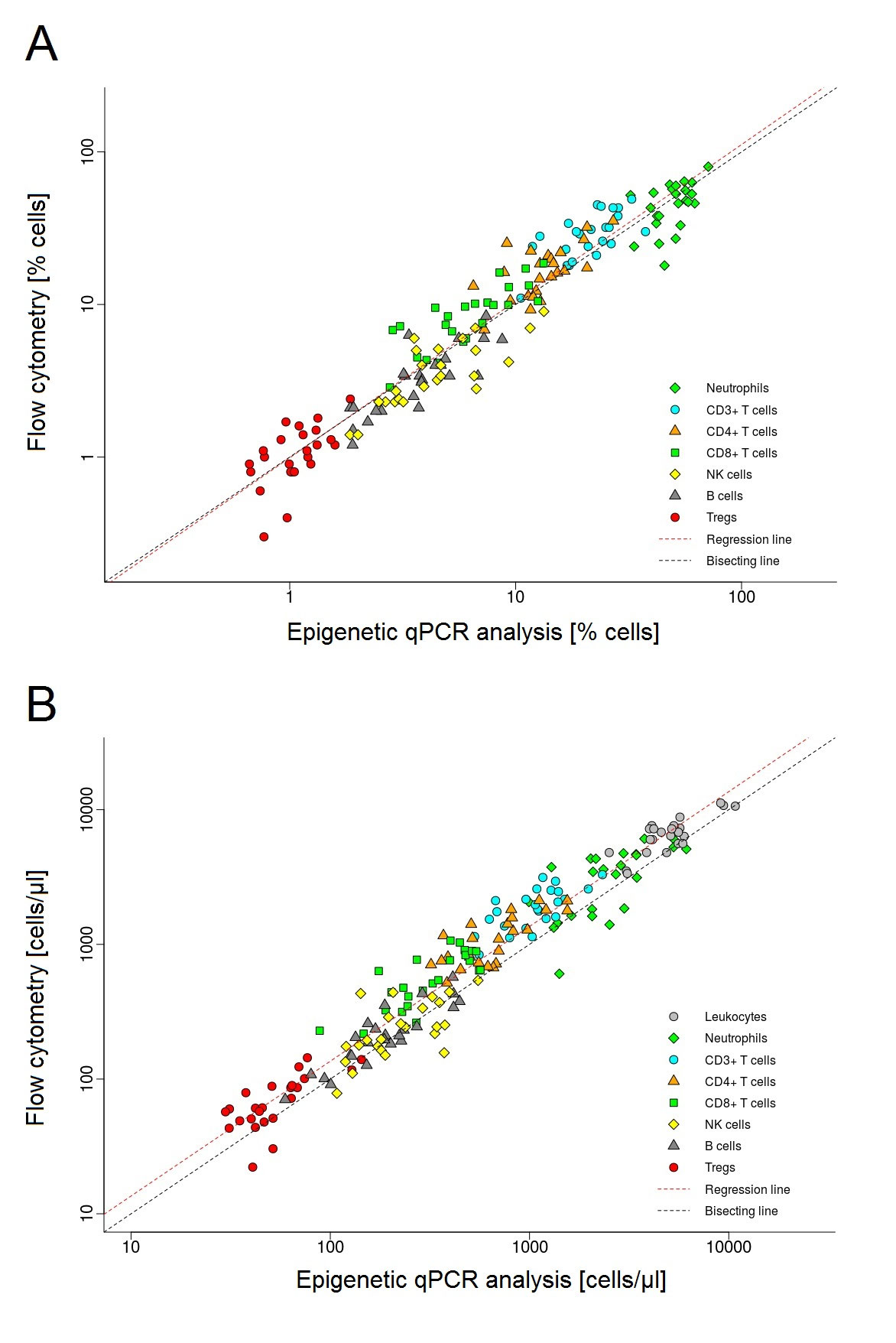 i.Mune® PID [RUO] - EPIMUNE