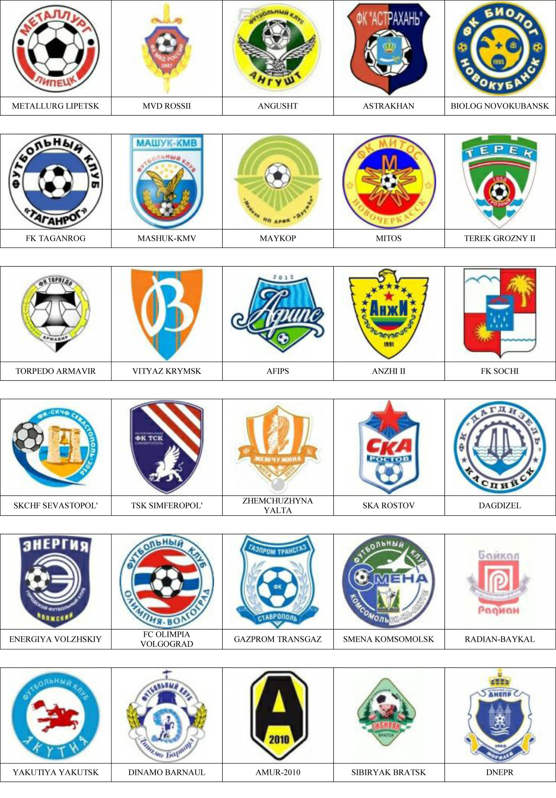 RUSIA. - Pins de escudos/insiginas de equipos de fútbol.