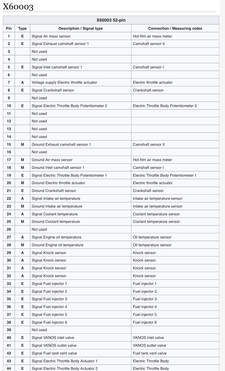 BMW DME MS43 Pinout. Service Manual - Free PDF's