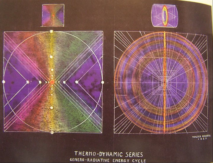 Science Diagrams by Walter Russell - Razon Aurea - Geometria Universal ...