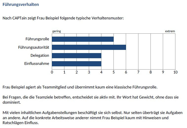 CAPTain::compact® - CAPTain Test®