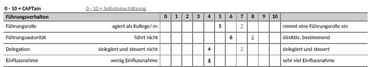 CAPTain::compact® - CAPTain Test®