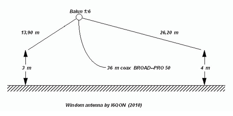 I6QON WINDOM ANTENNA - i6qons JimdoPage!