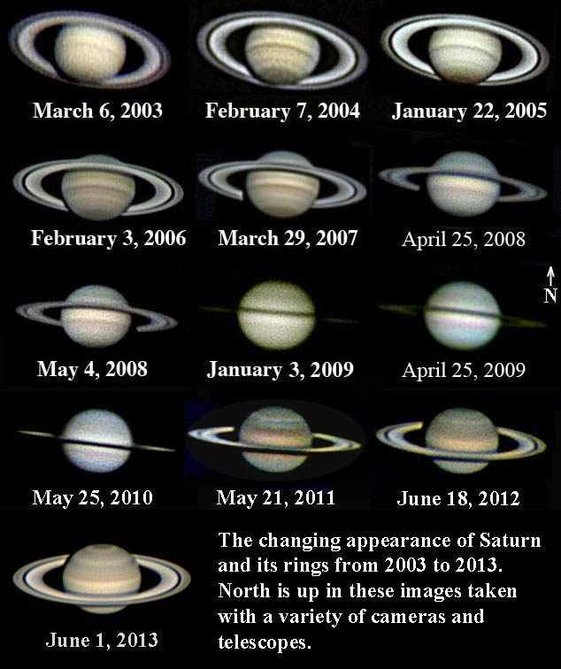 Timeline Of Planet Saturn