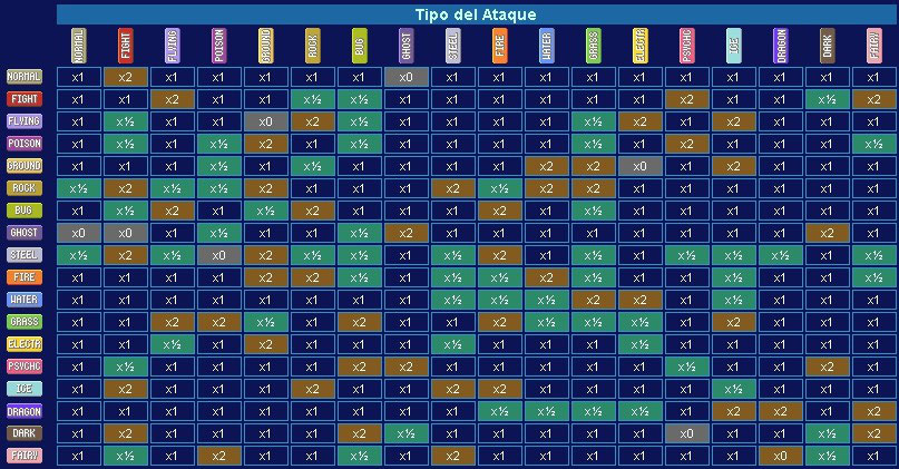 Tabla de Tipos - Pokémon