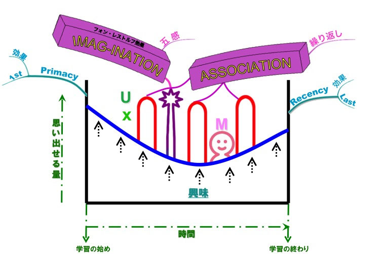脳の特性を活かした頭の使い方 - マインドマップの学校 | Mindmap School