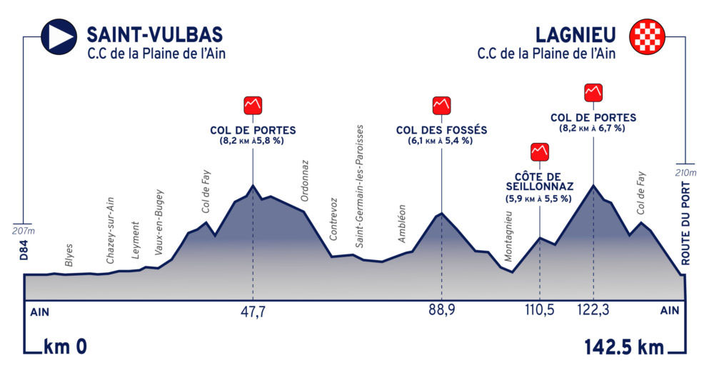 Le Col de Portes - Calvaire de Portes - Les Toqués du Col de Portes ...