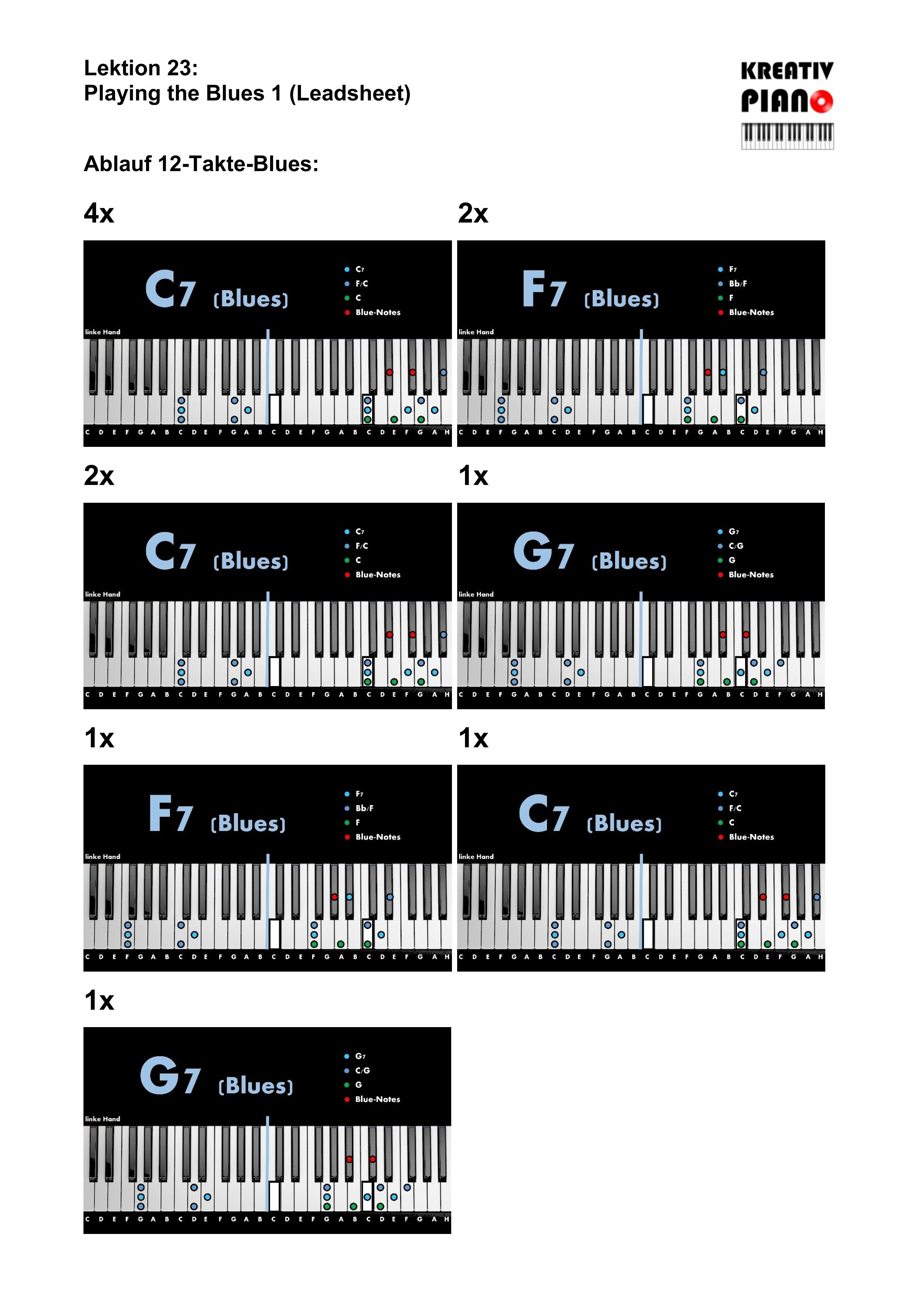 Piano-Shorties: Improvisationsideen für alle Levels - kreativpianos ...