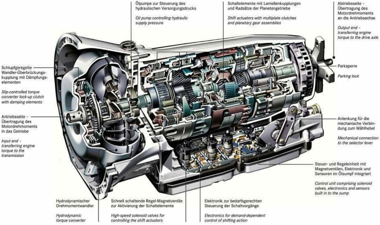 Automatikgetriebe Bei Mercedes