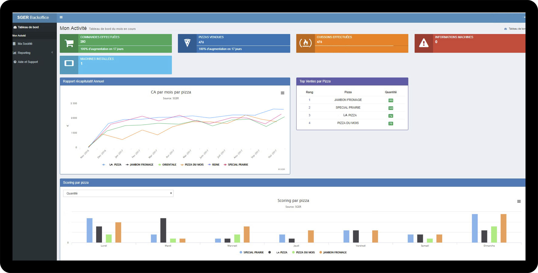 SRP Manager - Distributeurs de pizza Resto'Clock