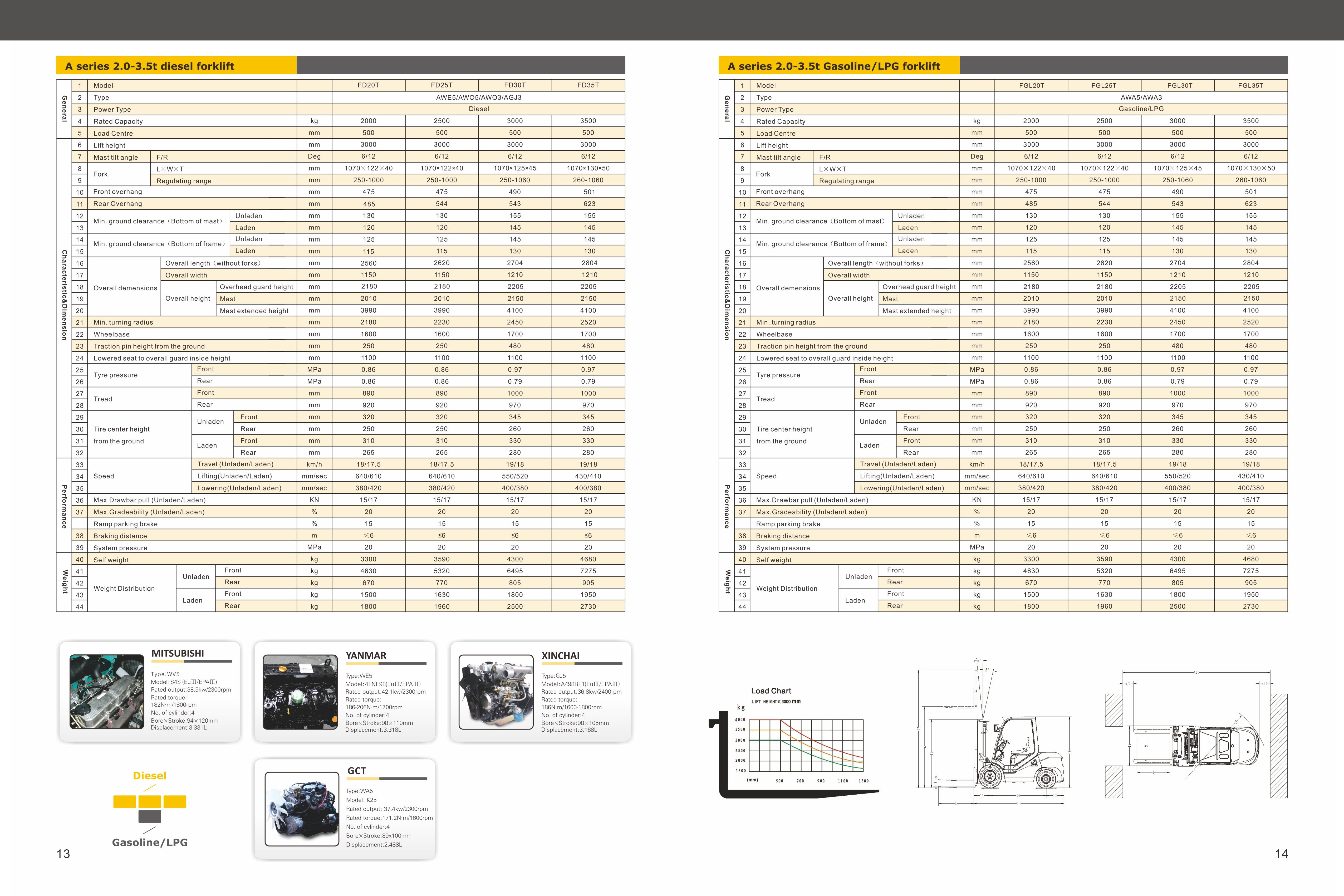 Forklift trucks-details - NRW-Lifts