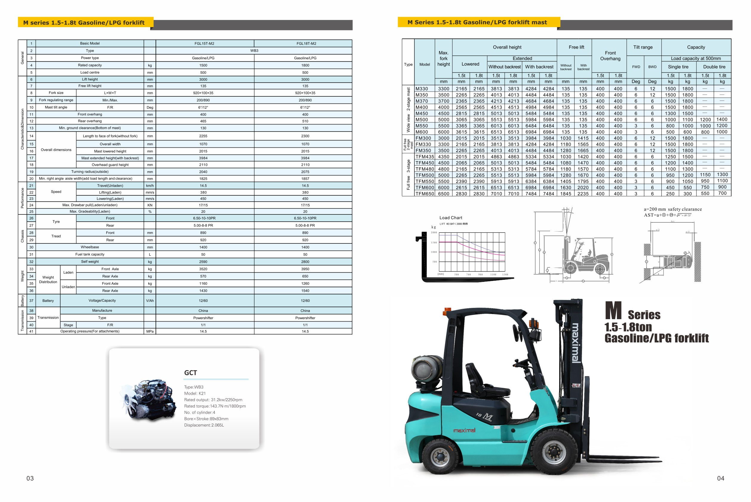 Forklift trucks-details - NRW-Lifts
