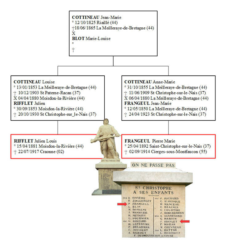 Julien Louis Jean Marie Rifflet - saint-christophe-sur-le-nais-histoire ...