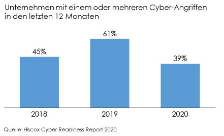 Cyber-Versicherung - VC