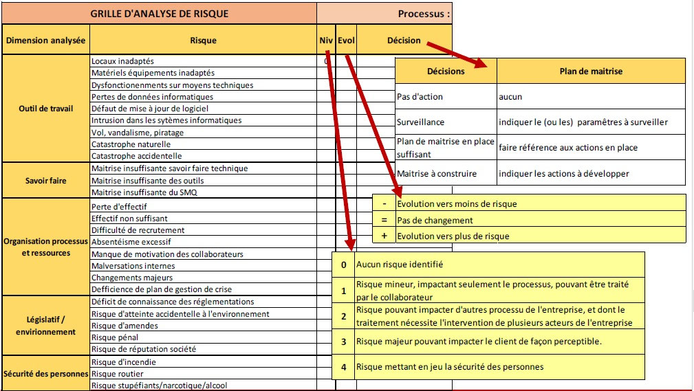 Analyse de risque ISO 9001, méthode - Eiphedeïx conseil