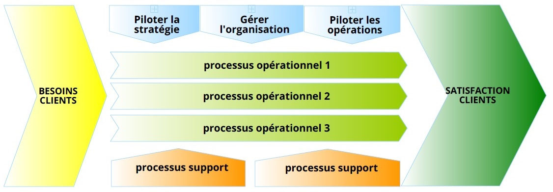 Cartographie des processus, mode d'emploi - Eiphedeïx conseil