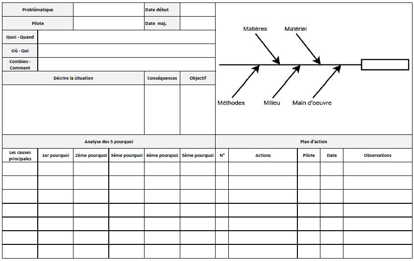 Tableau management visuel, comment faire? - Eiphedeïx conseil