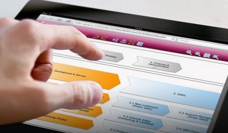 Pilote de processus ISO 9001, mission - Eiphedeïx conseil