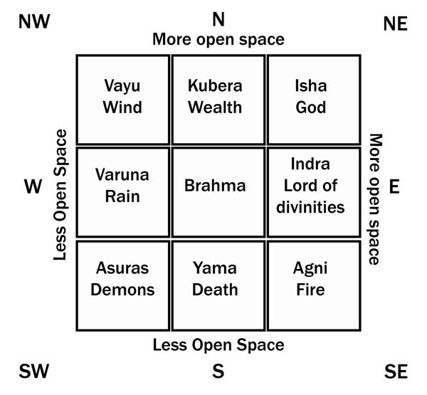 Maya Danava Architect of the devas & daityas - VedischesCoaching.de