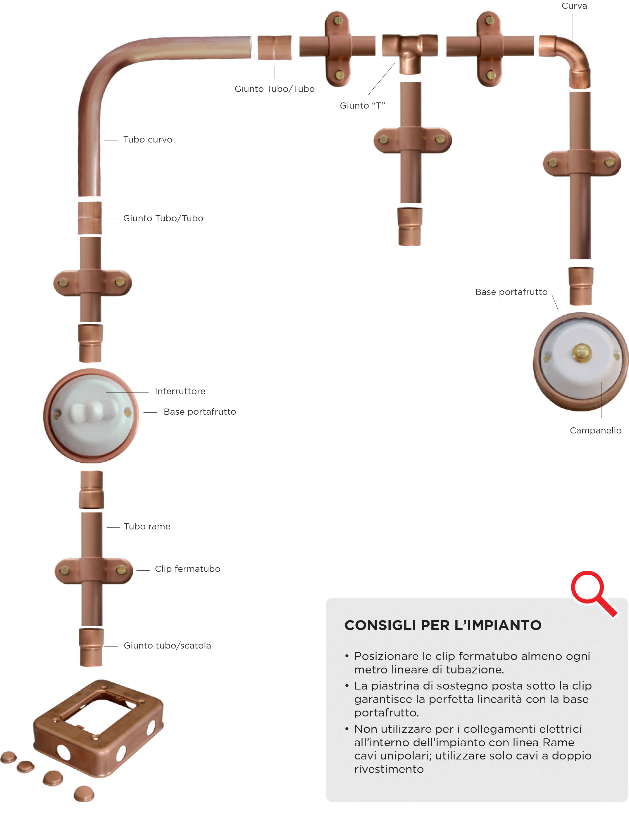 Le Prolunghe – Accessori in rame per impianti elettrici a vista ...