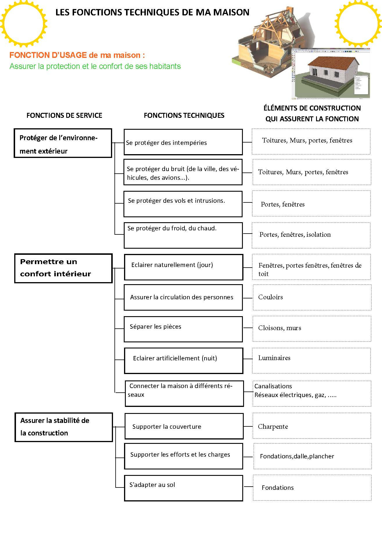 Séance 1 : Les fonctions techniques d'une habitation - Site de ...