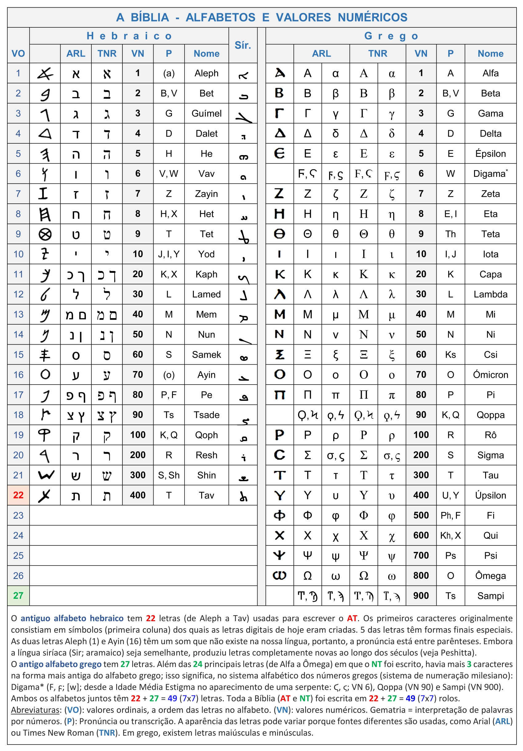 A construção da Bíblia - Os 49 rolos com os 70 livros - Structure Bible ...