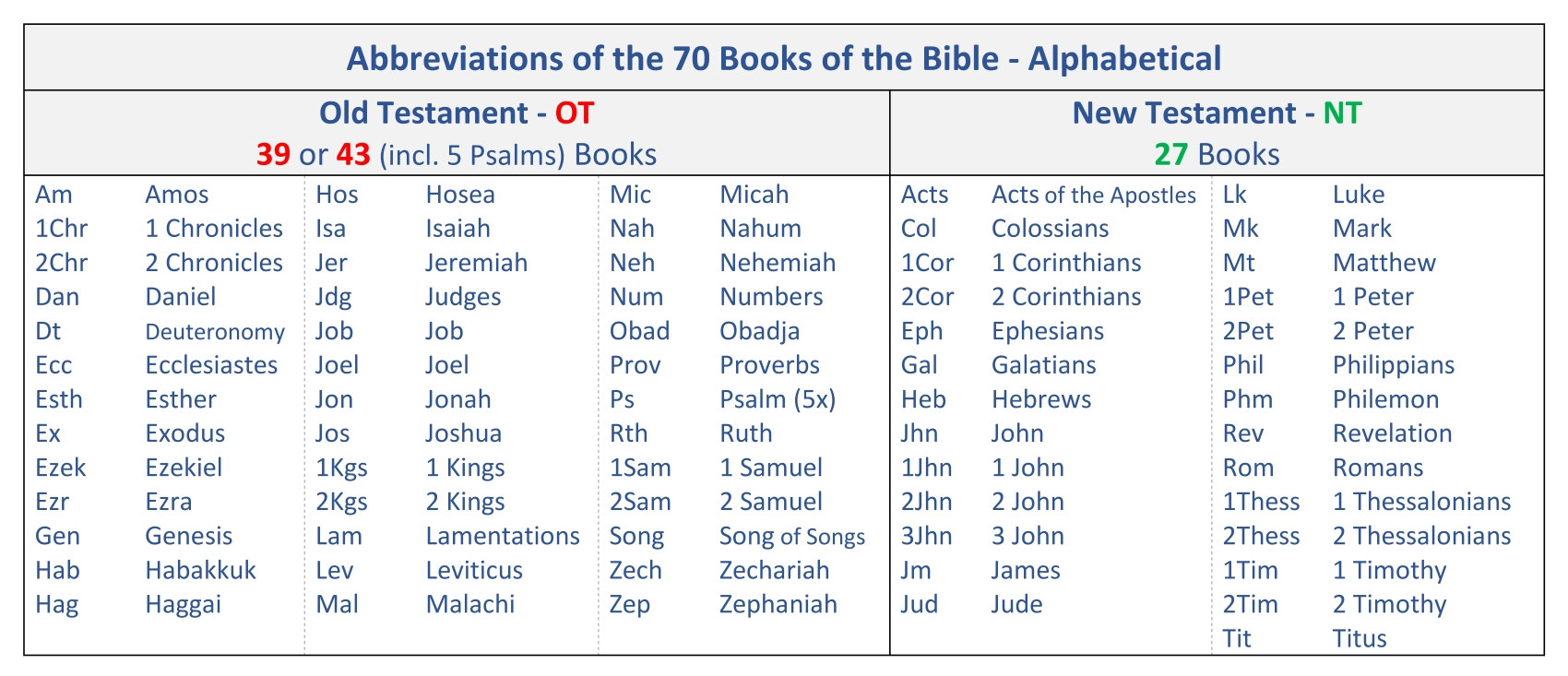 The Structure of the Bible - Structure Bible, Ancient Menorahs