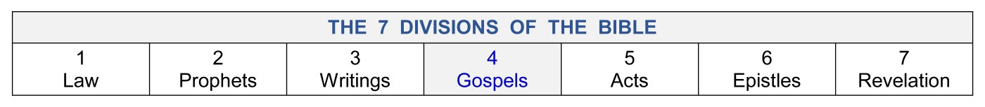 The Structure of the Bible - Structure Bible, Ancient Menorahs