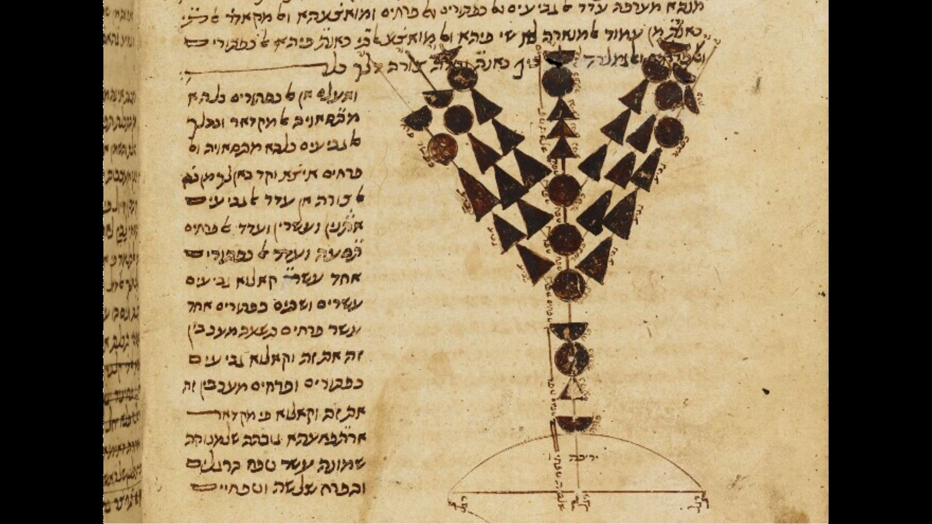 ANCIENT AND NEW MENORAHS - 11th-13th Century - Divisions Structure ...